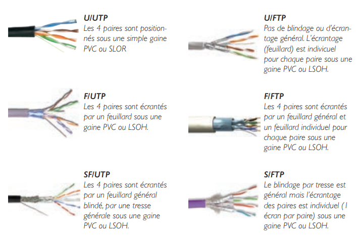 Réseaux informatique en Tunisie - Installation câblage informatique tunisie